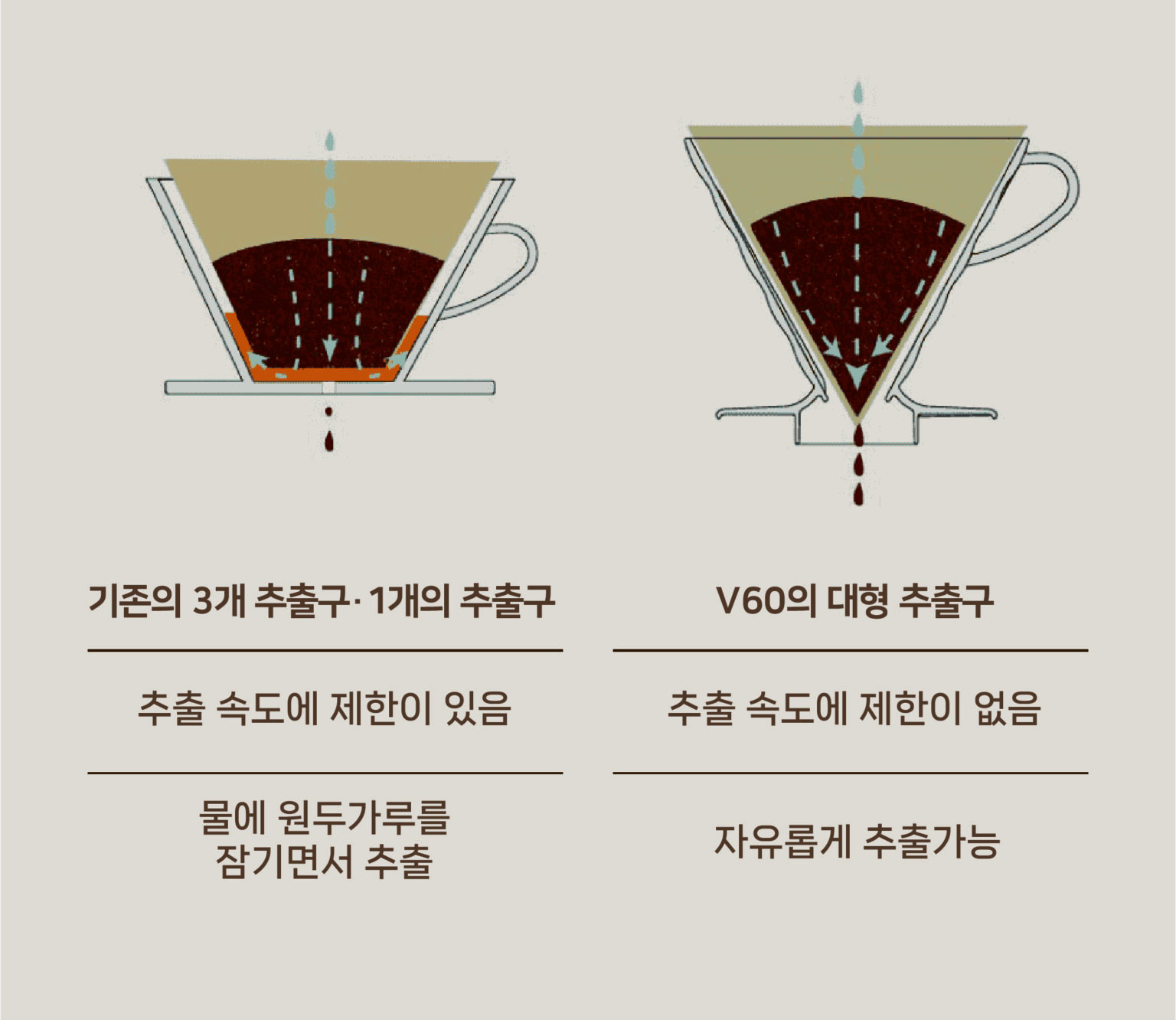 V60 – HARIOKOREA